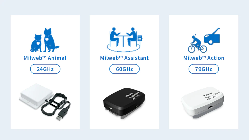 Millimeter Wave Sensors "Milweb™" | Products Lineup | SMK Electronics ...