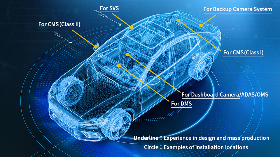 Automotive Camera Modules | Products Lineup | SMK Electronics (Malaysia ...